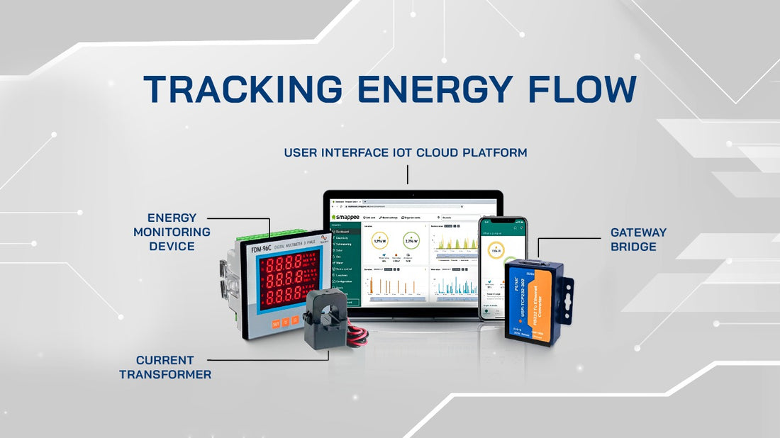 Energy Management System – C Power